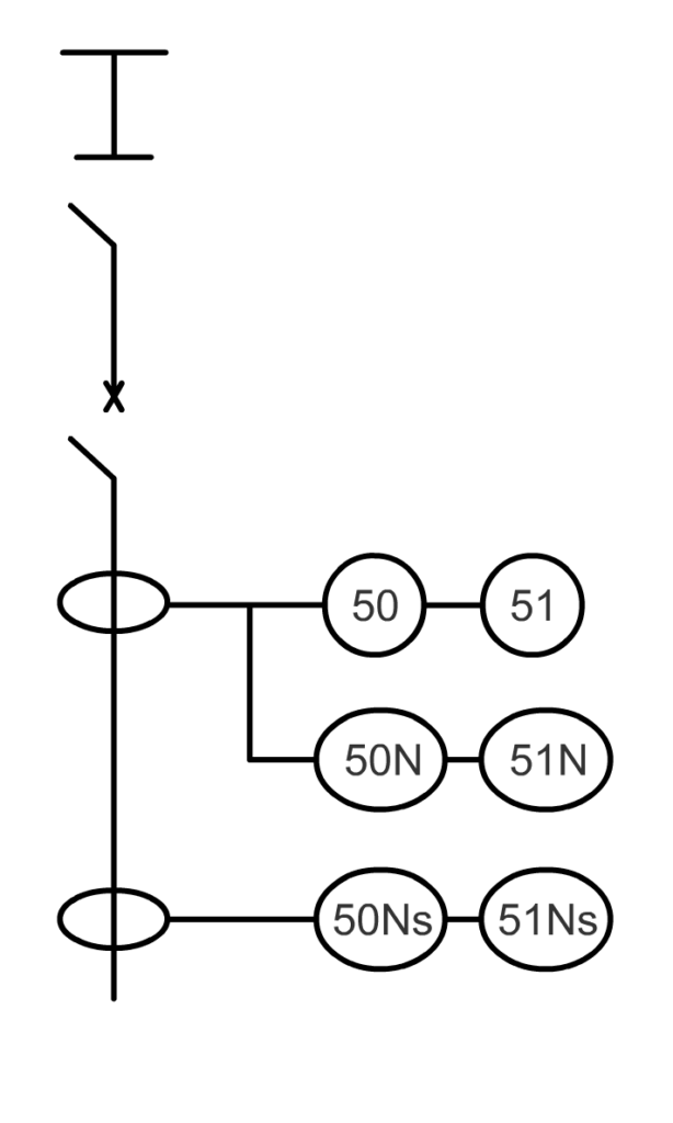 ekor.rpg / ekor.rpt | Protección y automatización, Uds. de protección ...