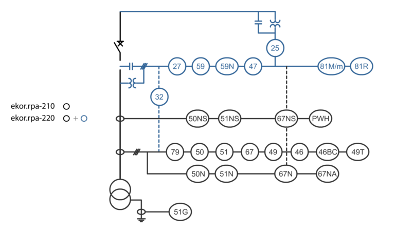 ekor.rpa serie 200 | Protección y automatización, Uds. de protección, control y medida | Ormazabal