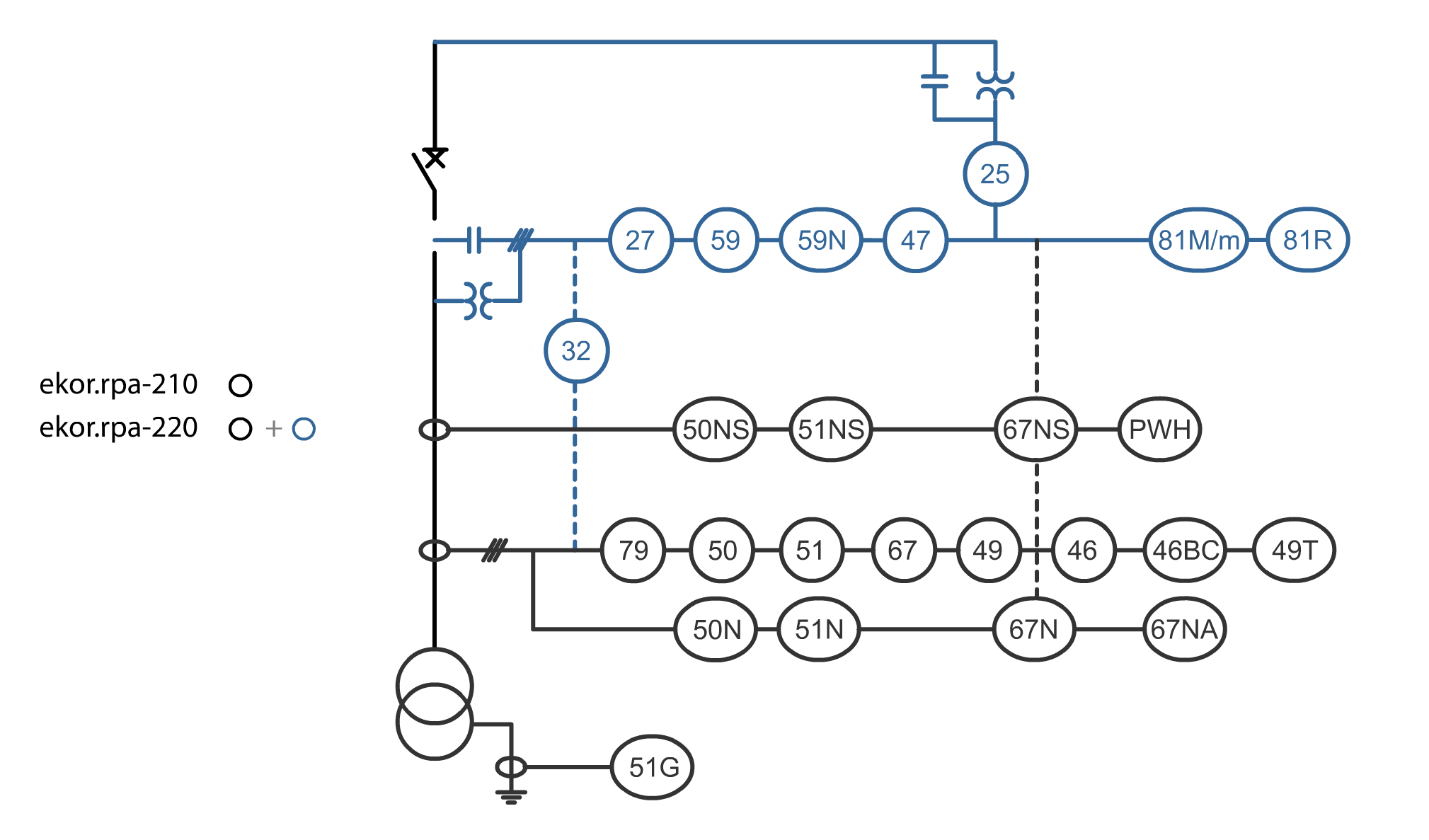 ekor.rpa serie 200 | Protección y automatización, Uds. de protección, control y medida | Ormazabal