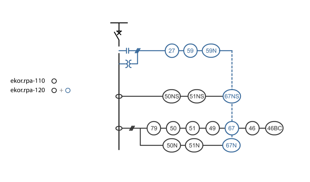 ekor.rpa serie 100 | Protection & Automation, Protection, control and measurement Units | Ormazabal
