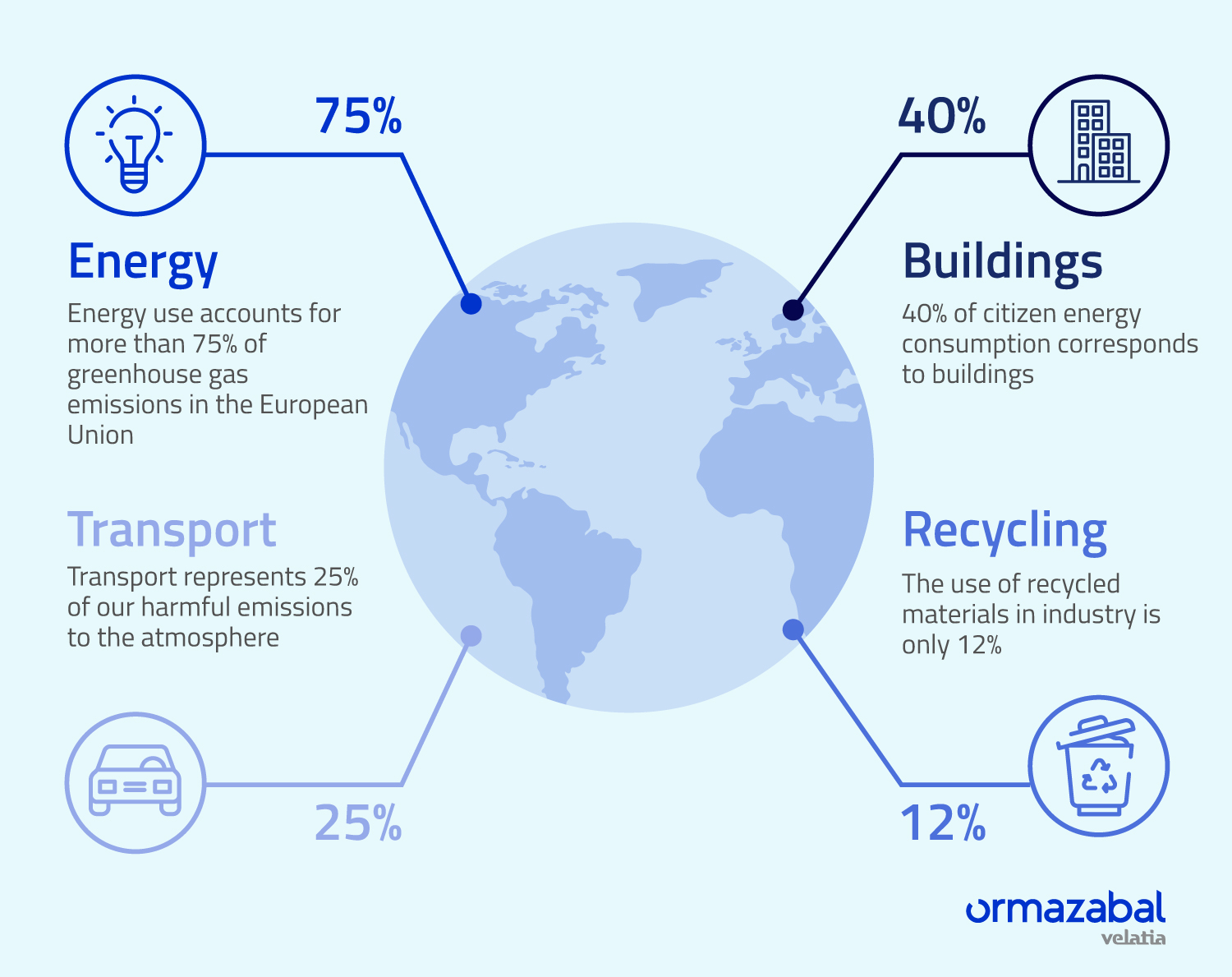 What is the European Green Deal? | Ormazabal