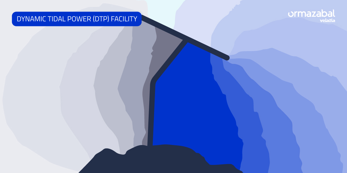 Tidal energy, what is and how does it work? | Ormazabal
