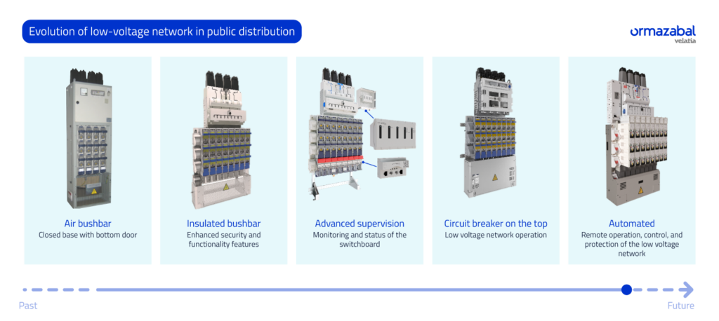 Low Voltage Switchboard: What Is It and What Is Its Purpose? | Ormazabal
