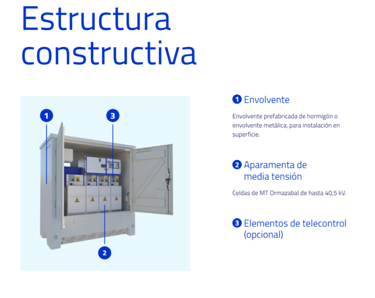 ¿Qué es un centro de seccionamiento y maniobra y cómo funciona? | Ormazabal