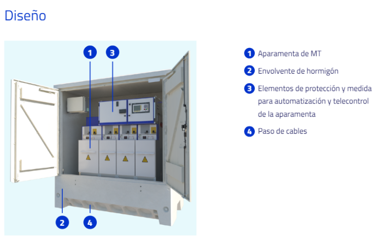¿Qué es un centro de seccionamiento y maniobra y cómo funciona? | Ormazabal