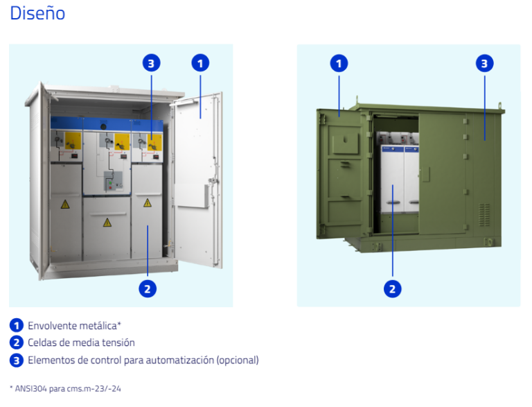 ¿Qué es un centro de seccionamiento y maniobra y cómo funciona? | Ormazabal